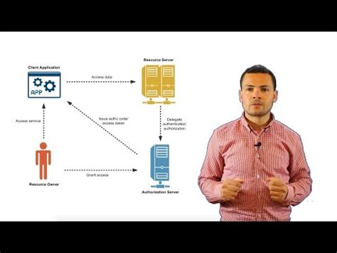 OAuth Overview With ASP NET Identity Interior Design