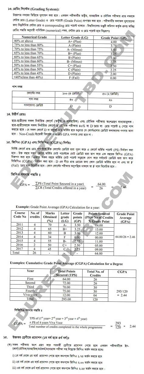 National University Grading System And Gpa Calculation Nu