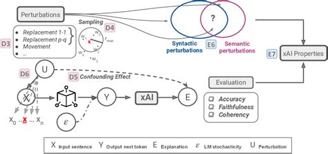 Figure 1 From Challenges And Opportunities In Text Generation Explainability Semantic Scholar