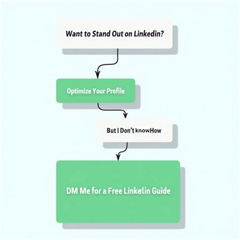 Your Linkedin Profile Isnt Just A Resume Anymore Its Your First