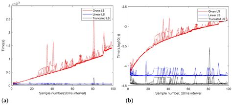 sensors free full text signal source localization with long term observations in distributed