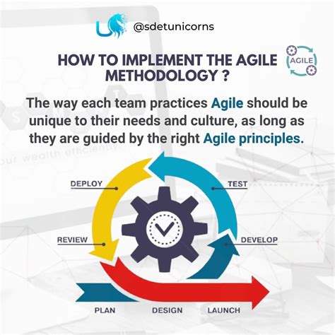 Softwaretesting Accessibiltytesting Agiletesting Qainsights Futureoftesting