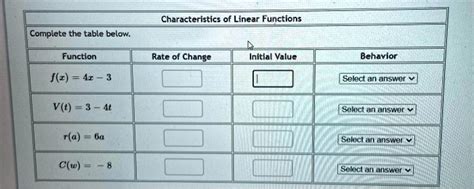 characteristics of linear functions complete the table below function rate of change initial ...