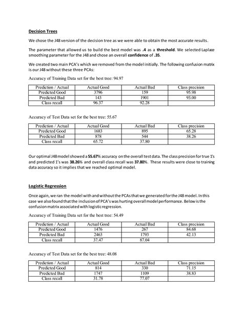 Classification Modelling Review Docx Technology And Computing
