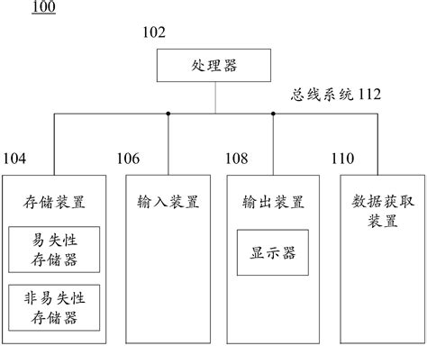 data labeling method device and system and storage medium eureka patsnap