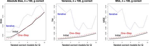 One Step Targeted Minimum Loss Based Estimation Based On Universal