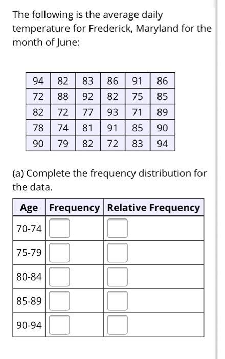 solved the following is the average daily temperature for