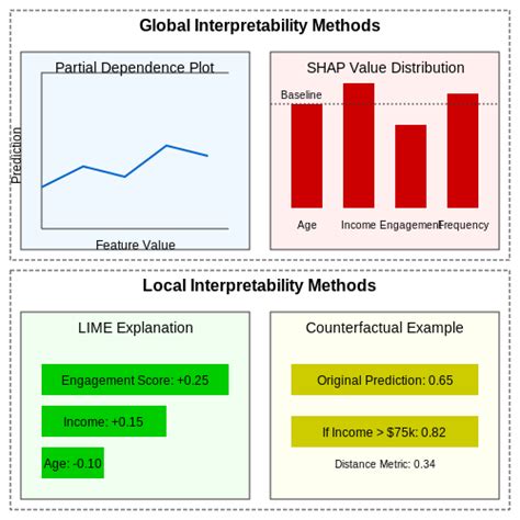 Predicting Campaign Roi With Machine Learning Ai Tutorial Next