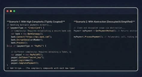 ‏csharp Dotnet Softwareengineering Cleancode‏ ‏mohamed Omar‏