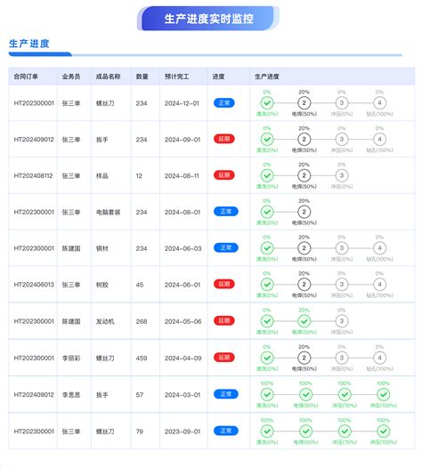 干货！制造业创业者的车间生产管理的主要内容及管理方法，建议收藏 道一云