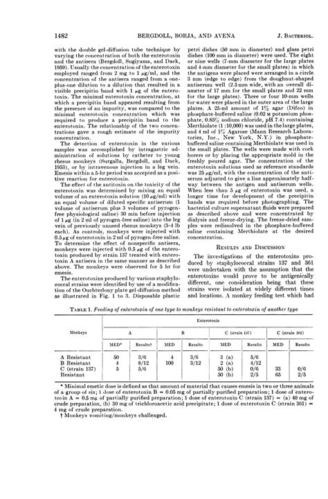 Identification Of A New Enterotoxin As Enterotoxin C Pmc