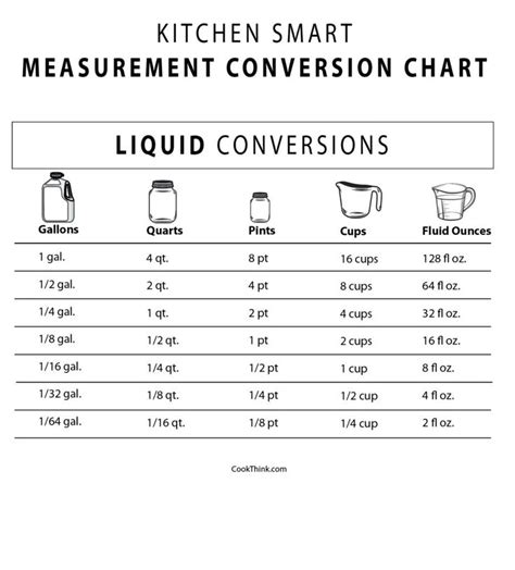 Pin By Gina Smalley Wesson On Spices Sauces Dressings In 2025 Measurement Conversions