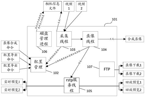 Streaming Media Data Processing Method And Device Eureka Patsnap