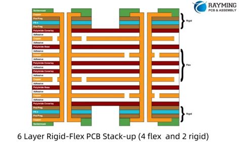 Understanding Rigid Flex Pcb Stackup Multi Layer Design And Material