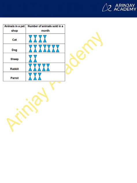 05 Data Handling Worksheet Pdf