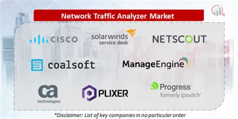 Network Traffic Analyzer Companies Market Research Future