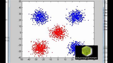 Matlab Tutorial Linear Lda And Quadratic Qda Discriminant