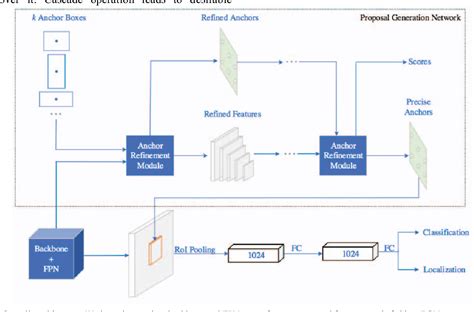 Figure 1 From Pgn A High Quality Proposal Generation Network For Object Detection Semantic