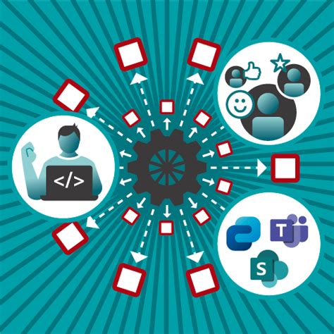 Spfx Webparts Ipi Digital Workplace Experts