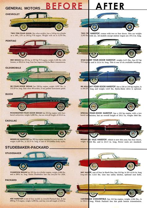 Digitally Restored Mid Century Vintage Car Illustration Artofit