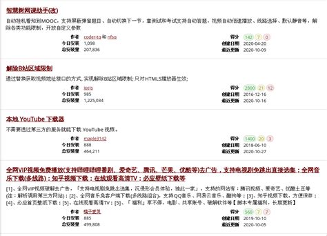 酷站推荐 Greasy Fork 油猴、实用的用户脚本大全 知乎