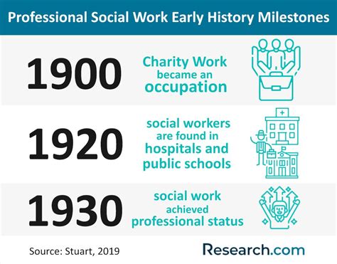 2026 What Is Social Work