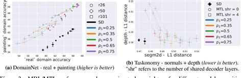 Figure 3 From Scalarization For Multi Task And Multi Domain Learning At Scale Semantic Scholar