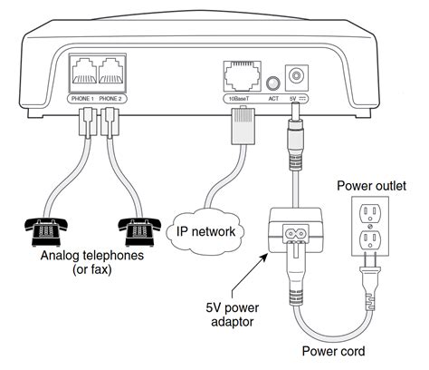 Configuring Cisco Ata 186 188
