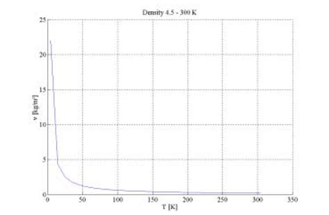Density Of Helium Download Scientific Diagram