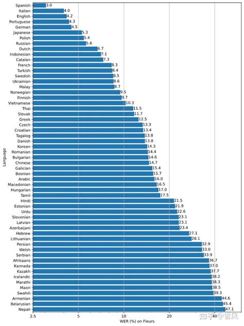 开源whisper快速语音转文字和视频生成字幕使用体验 知乎