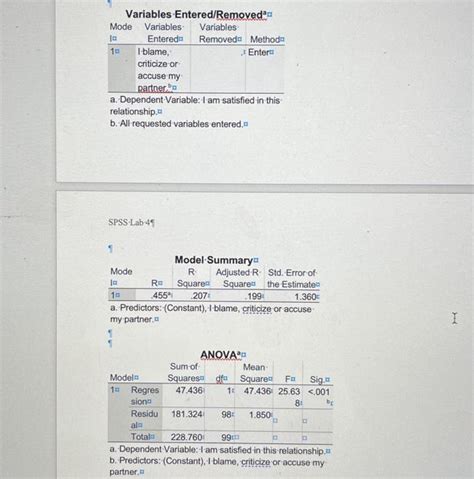 Solved Interpret The Significance Of The Regression Solved Interpret The Significance Of The Regression