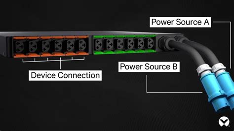 Vertiv 16a Network Power Switch At Best Price In Chennai By Pts