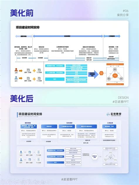 Ppt定制｜两小时快速完成复杂的逻辑架构图 ️7皮诺曹ppt（接美化）来自小红书网页版