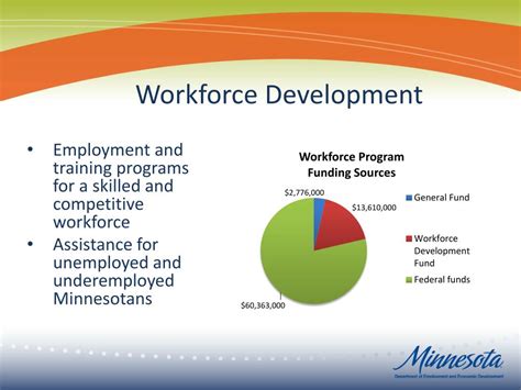 Ppt Deed Workforce Development Program Programs Powerpoint