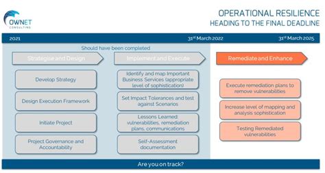 Ownet posted on LinkedIn