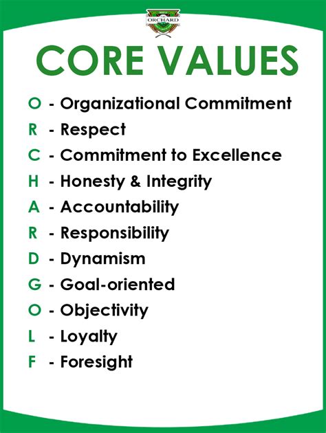 Golf Club Core Values At Victor Bilodeau Blog