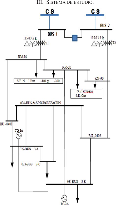 Figure 3 From Dynamic Response Analysis Of Small Industrial Power