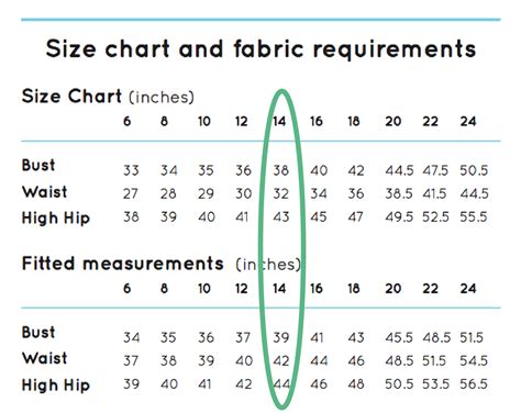 The Sewing Pattern Tutorials 2 Sizing Charts And Fitted Measurements The Fold Line
