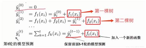 xgboost——机器学习（理论 图解 安装方法 python代码） python3 xgboost load csdn博客