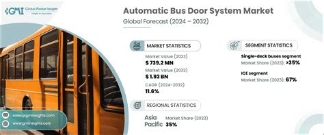 Automatic Bus Door System Market Size Growth Report 2032