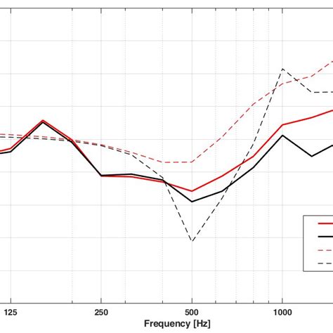 Comparison Between Experimental And Numerical Results Solid Line