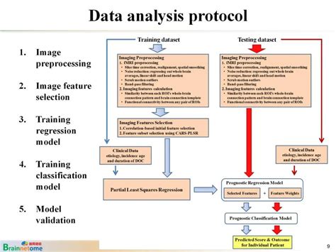 Doc联盟交流会（2）：意识障碍疾病的个体化脑功能网络分析与预后预测及工具研究 脑医汇