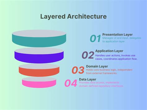 Flutter Clean Architecture With Bloc A Complete Guide Part 1 Of 2 By Anis Zaouam Medium