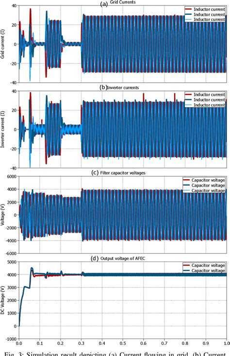 Figure 3 From Medium Voltage Asynchronous Micro Grid Power Conditioning System Enabled By Hv Sic