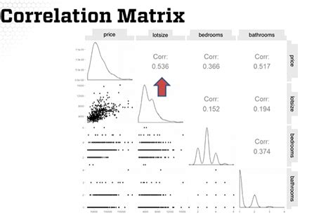 Correlation Matrix Rrprogramming