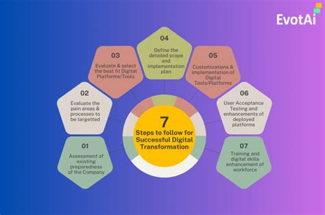 Its Very Important For Growing Companies To Adopt Technology Faster And