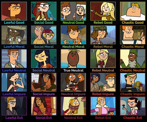 Heres My 5x5 Total Drama Moral Alignment Chart I Have My Reasons For