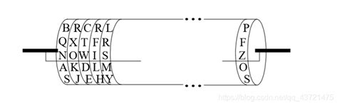 古典密码特点（换位密码、替代密码） Csdn博客