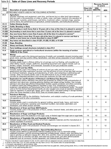 Irs Depreciation Tables 2018 Cabinets Matttroy