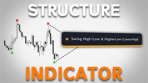 The Best Liquidity Indicator Trading View Youtube